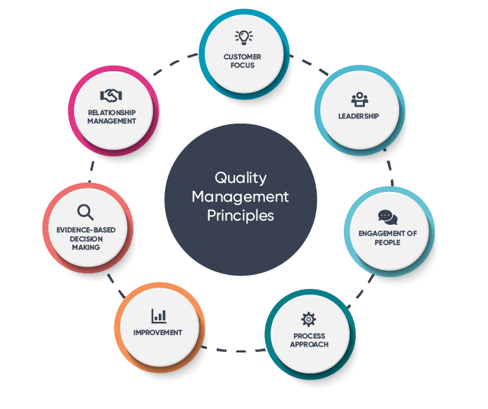 QUALITY MANAGEMENT PRINCIPLES - Quality - 4 - All