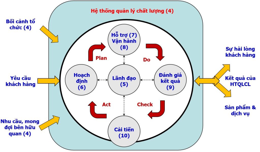 QMS PLANNING - Quality - 4 - All