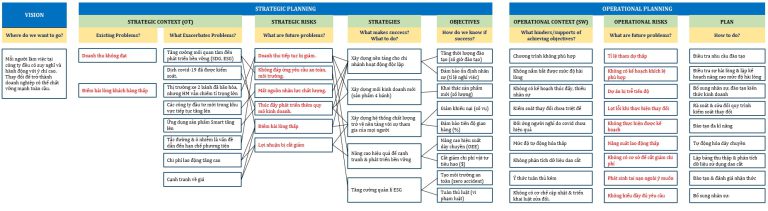 QMS PLANNING - Quality - 4 - All