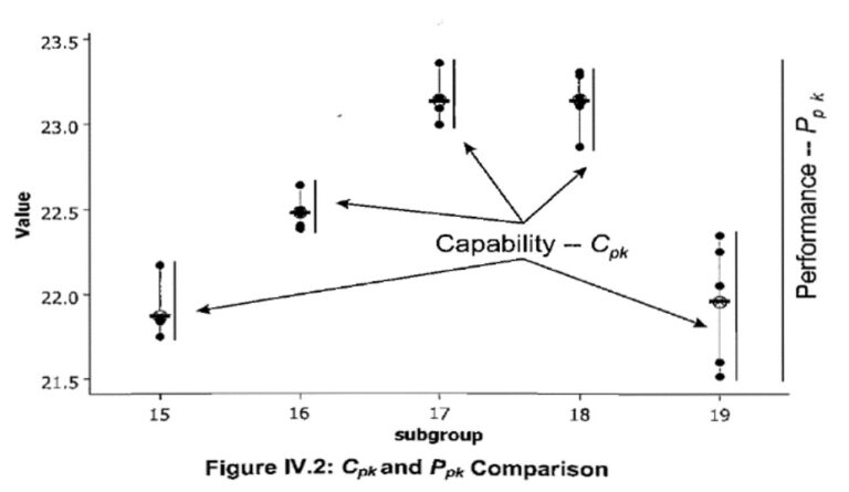 Cpk vs Ppk - LONG TERM or SHORT TERM? - Quality - 4 - All