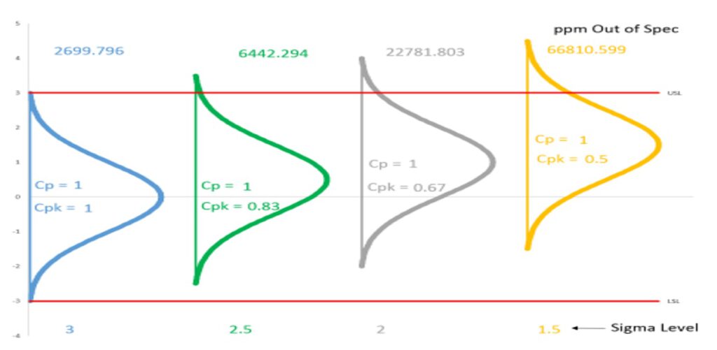 Cpk vs Ppk - LONG TERM or SHORT TERM? - Quality - 4 - All