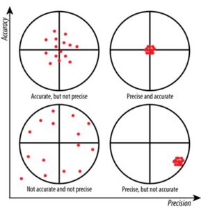 MEASUREMENT SYSTEM ANALYSIS - MSA - Quality - 4 - All